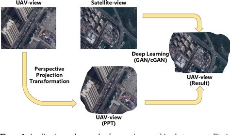 Figure 3 From Multi Uav Collaborative Absolute Vision Positioning And Navigation A Survey And