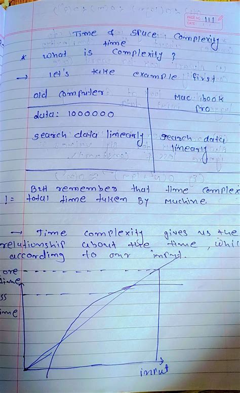 Patel Mohasmi On Linkedin Coding Java Dsa 150daycodingchallenge Softwareenginnering Cpp