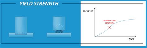 Instrumented Indentation Ultimate Yield Strength And Fatigue Nanovea
