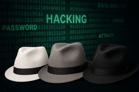 Hacking 🤔 Is The Act Of Exploiting Weaknesses What Are The Types Of
