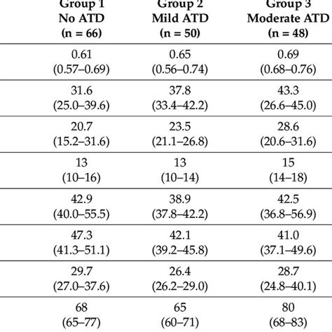 The Controlling Nutritional Status Conut Score Download Scientific Diagram