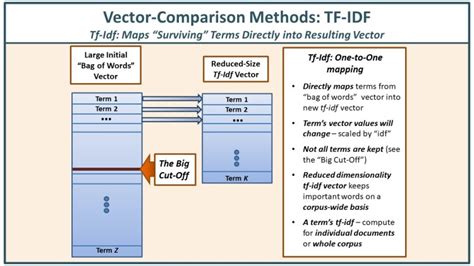 evolution of nlp algorithms through latent variables future of ai