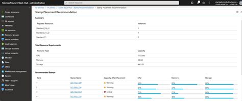 Determine The Optimal Azure Stack Hub Instance Aka Stamp To Deploy A