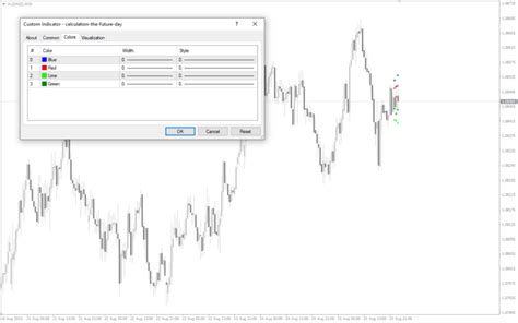 Calculation The Future Day Mt4 Indicator Download For Free Mt4collection