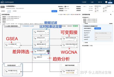 【新品发布】遥遥领先的转录组数据分析系统，毫秒级响应的交互式数据分析！ 知乎