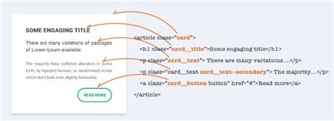 Css Bem Frontenddevelopment Cleancode Developerexperience Khouloud Sedghiani