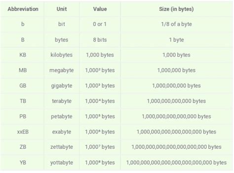 Sakshi Tiwary On Linkedin Data Bigdata Magicaldata Dataanalytics