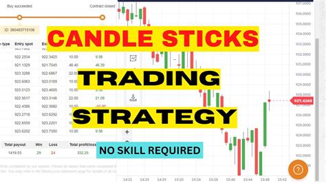 How To Trade With Candle Sticks Youtube