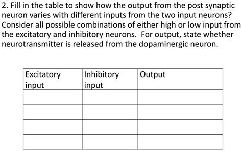 solved 2 fill in the table to show how the output from the post