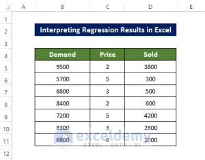 How to Interpret Regression Results in Excel (Detailed Analysis)