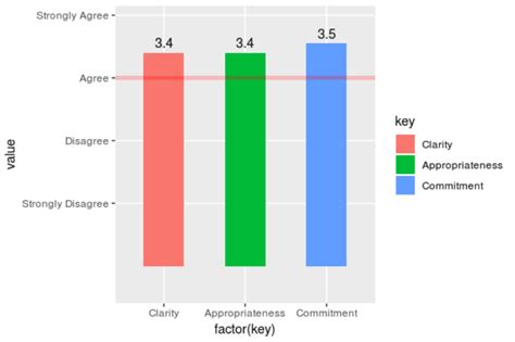 R Make Y Axis Start At 1 Instead Of 0 Within Ggplot Bar Chart Stack