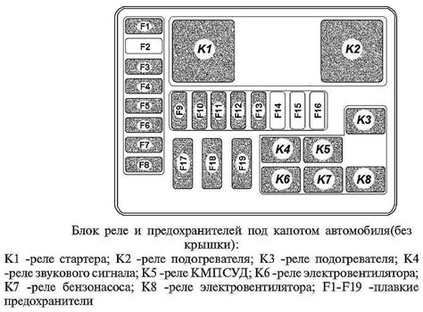 Блок предохранителей уаз буханка инжектор 409 двигатель распиновка ...