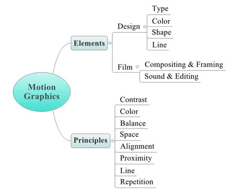 13 elements and principles of motion graphics download scientific
