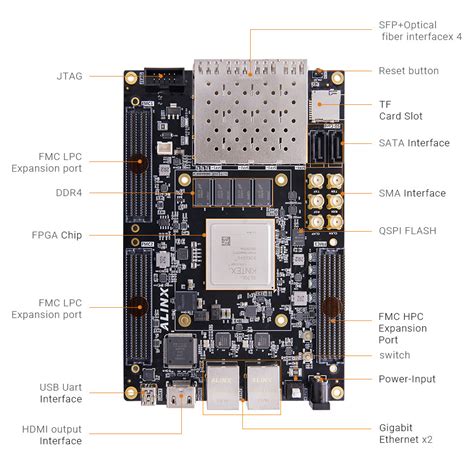Xilinx Kintex Ultrascale Fmc Hpc Optical Fiber Fpga Development Board Xcku040 Alinx