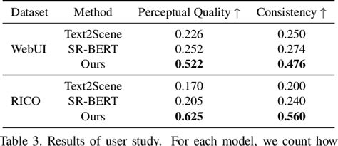 Table 3 From A Parse Then Place Approach For Generating Graphic Layouts