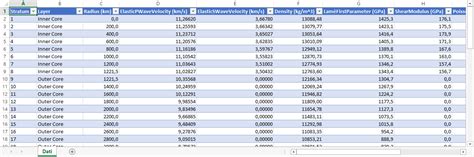 dataset semanticimport unable to properly read an excel file with
