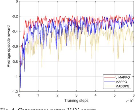 Figure 1 From Robust Computation Offloading And Trajectory Optimization For Multi Uav Assisted