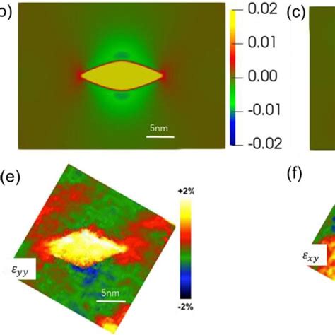 Calculated Total Strain Field Around A Coherent H Phase Precipitate A