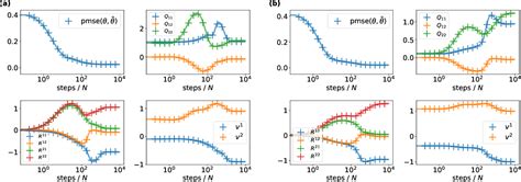 Figure 2 From The Gaussian Equivalence Of Generative Models For