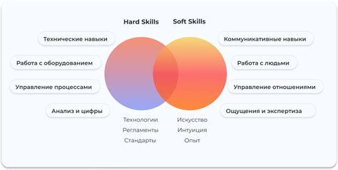Hard Skills Vs Soft Skills что такое мягкие и жесткие навыки