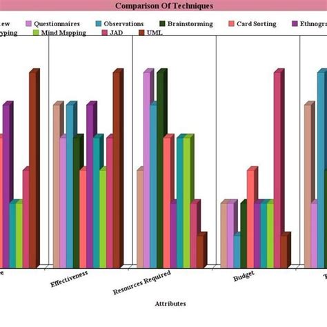 Visaulization Comparison Techniques Download Scientific Diagram