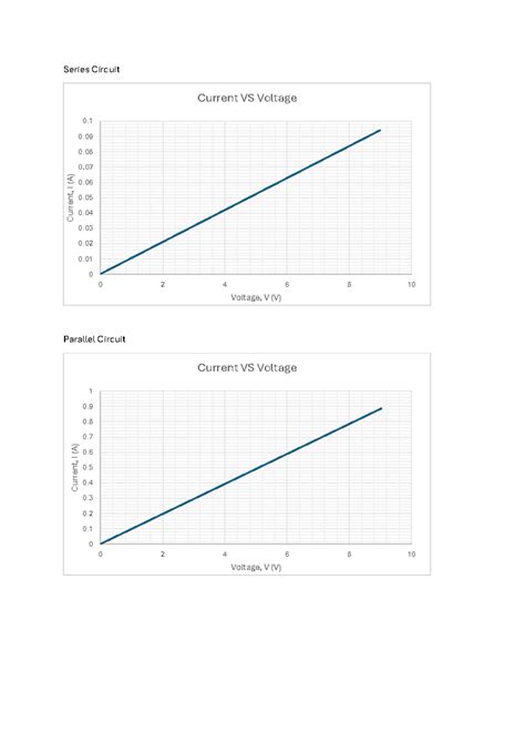 Graph Circuits Post Lab Refrac Reflec Pengurusan Perniagaan Series Circuit Parallel Circuit