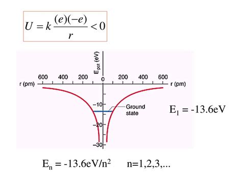 Ppt Hydrogen Atom Powerpoint Presentation Free Download Id 4338862