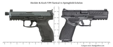 Heckler And Koch Vp9 Tactical Vs Springfield Echelon Size Comparison