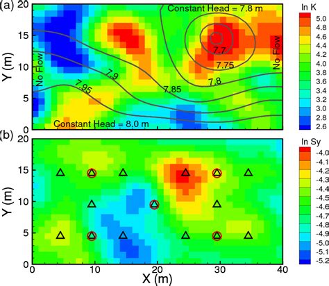 Table 1 From Sequential Hydraulic Tests For Transient And Highly Permeable Unconfined Aquifer