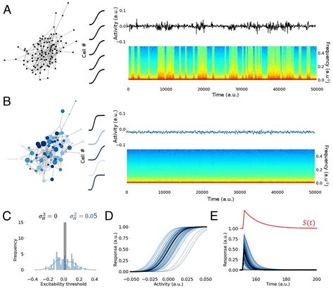 intrinsic neural diversity quenches the dynamic volatility of neural