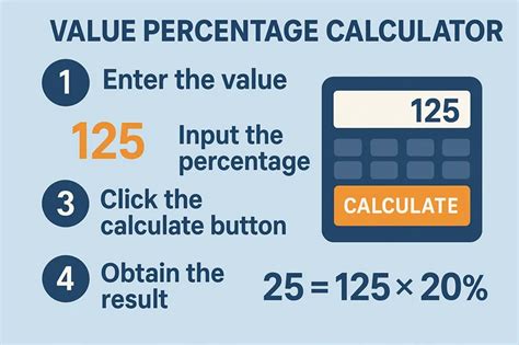 Value Percentage Calculator Find Percent Of Any Amount