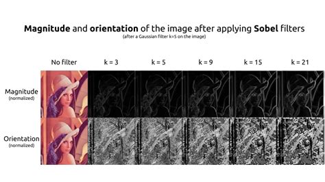 Github Mourad Amraouygraphical Image Processing Application With