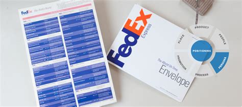 Brandadvisors Fedex