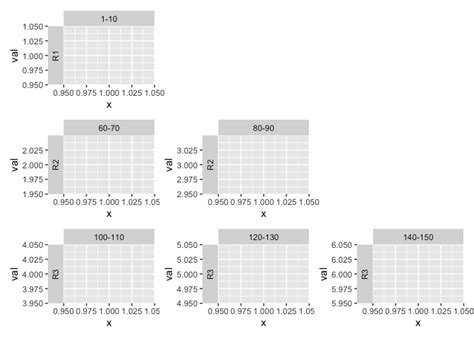 R Ggplot2 Facetgrid With Facet Titles Stack Overflow
