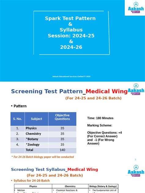 Spark Medical And Engnieering Test Pattern Syllabus Ppt 2024 Pdf