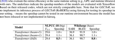 The Performance And Online Inference Efficiency Evaluation Of Efficient Download Scientific