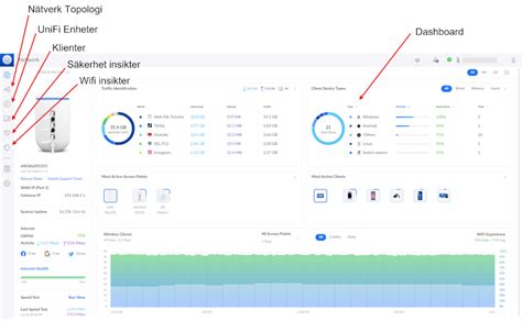 Mina Erfarenheter Av Ubiquiti Unifi Teknik I Hemmet