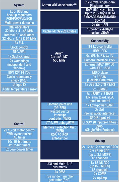 Stm32h723ve Product Stmicroelectronics