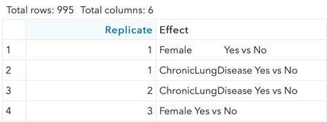 Solved Output Logistic Regression Bootstrap Sas Support Communities
