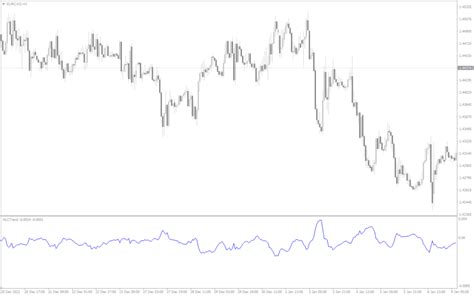 Hlc Trend Mt4 Indicator Download For Free Mt4collection