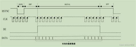 Fpga纯verilog实现任意分辨率视频输出显示，高度贴近真实项目，提供工程源码和技术支持verilog Vesa Csdn博客