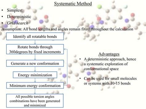 Conformational Analysis Pptx Chemistry Science