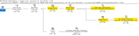 Hash Match Join Operator Sqljared