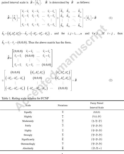 Table 1 From A Hybrid Fuzzy Quality Function Deployment Framework Using