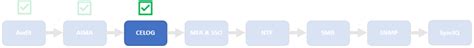 Onefs Additional Security Hardening Part 1 Unstructured Data Quick Tips