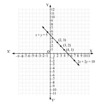 NCERT Solutions Class Maths Chapter Pair Of Linear Equations In Two Variables PDF