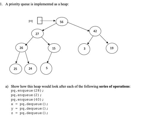Solved 1 A Priority Queue Is Implemented As A Heap A Show