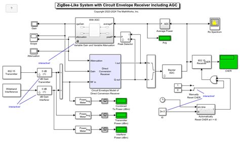 Implement Automatic Gain Control For Rf Receiver Matlab And Simulink