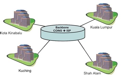 Valen Network Network Types