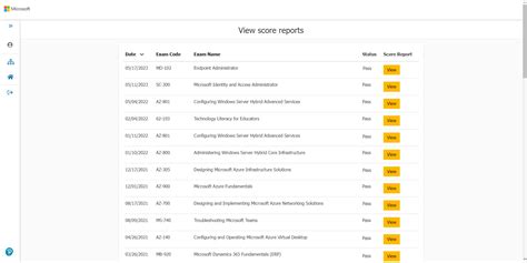 Microsoft Exam Result And Score Report MCT Community